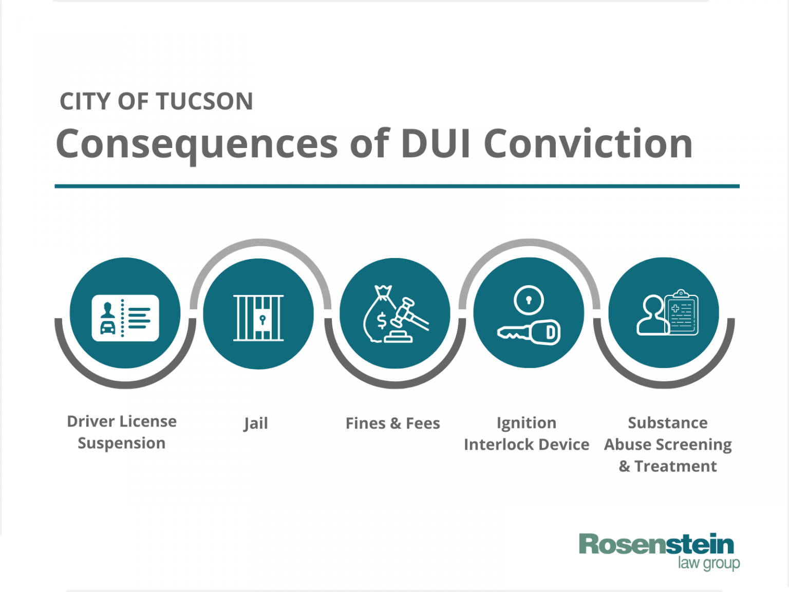 DUI Consequences out of the City of Tucson