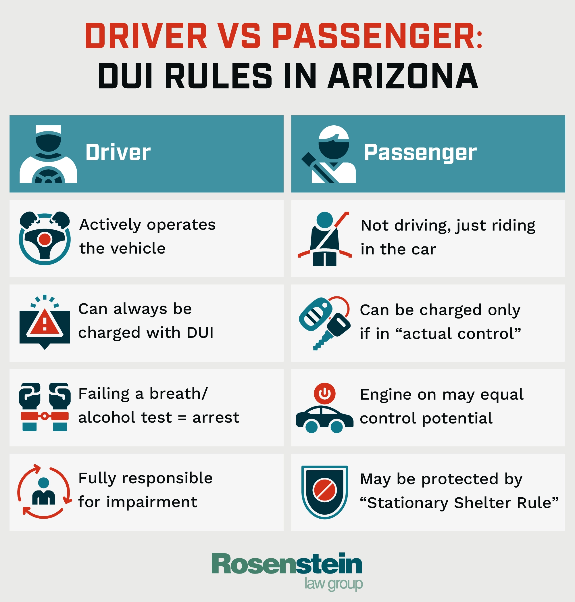 Can You Get a DUI as an Occupant in a Vehicle in Arizona?