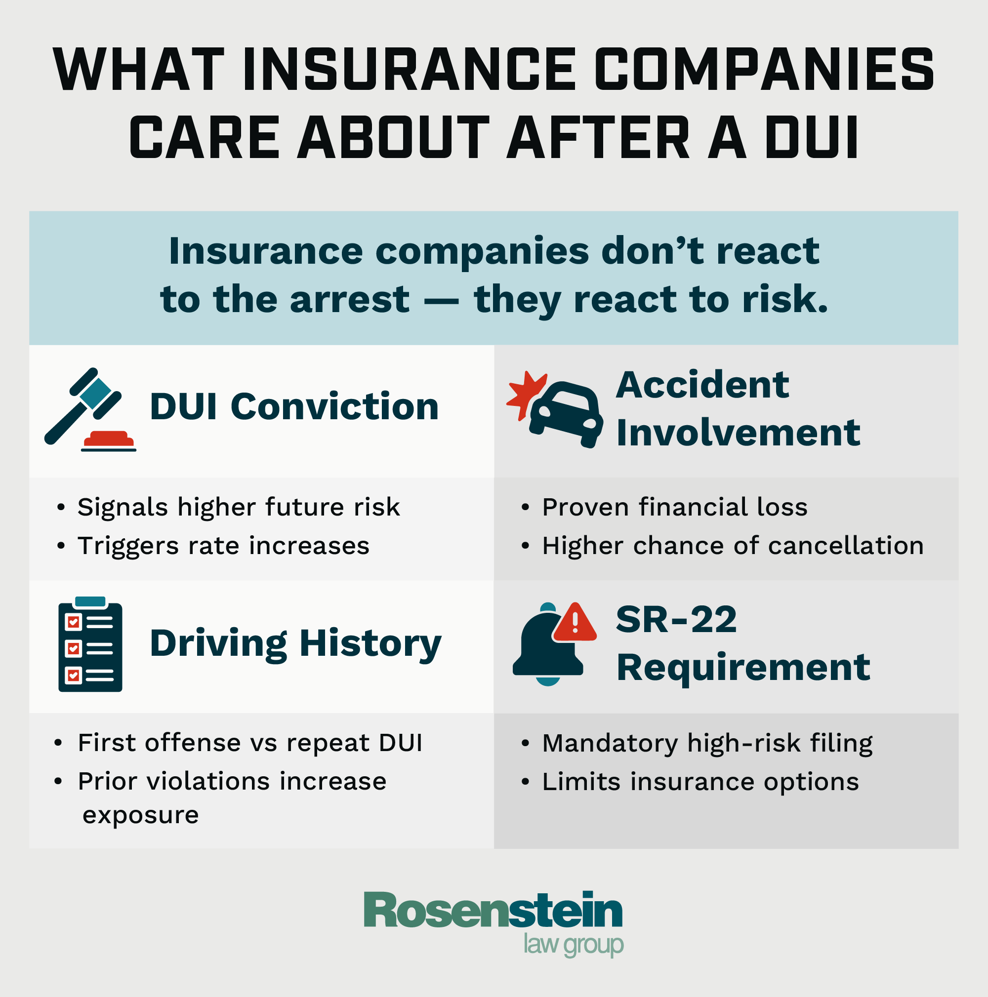 Can Your Car Insurance Be Canceled at the Time of DUI Arrest?