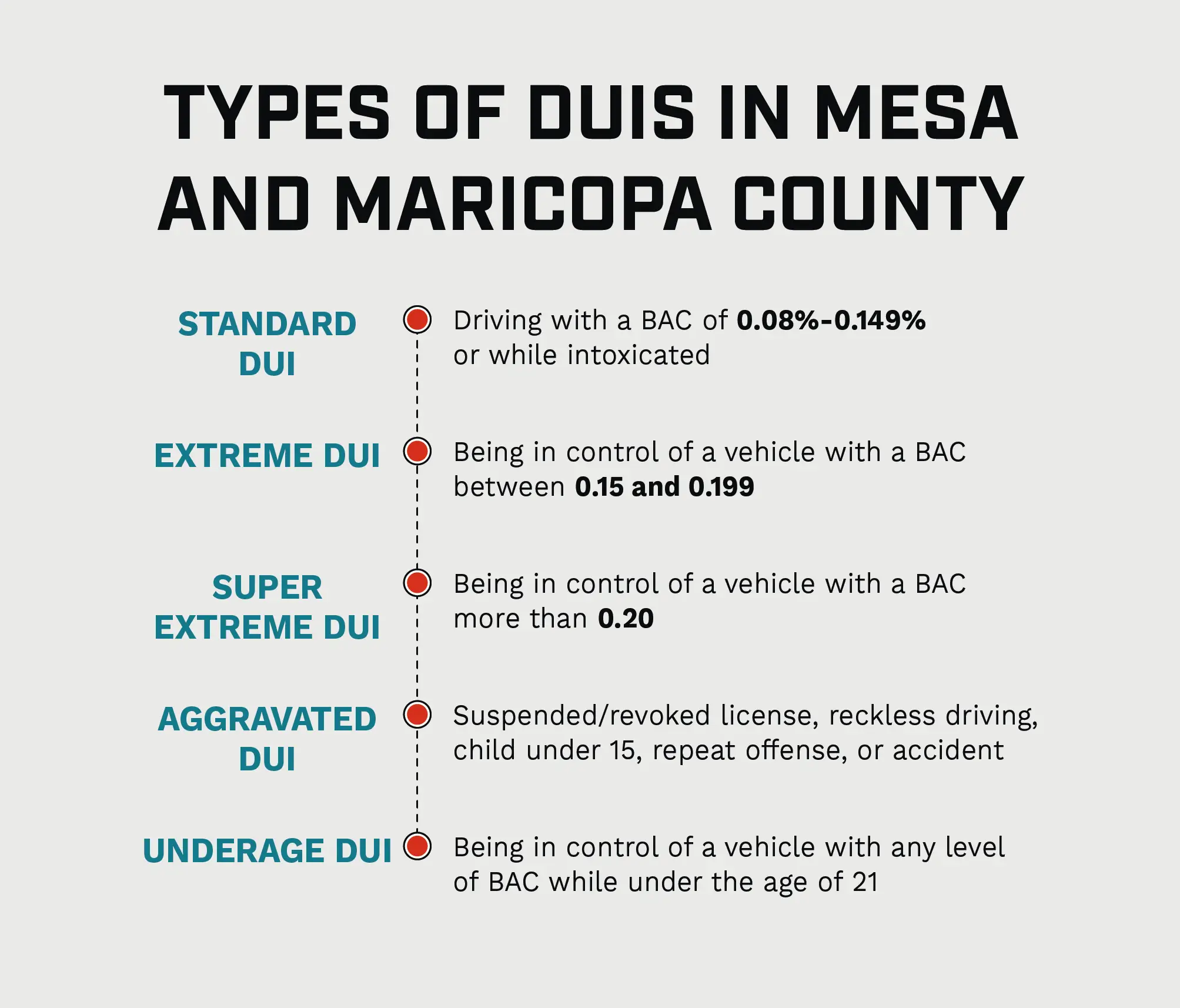 Mesa DUI Defense Lawyer