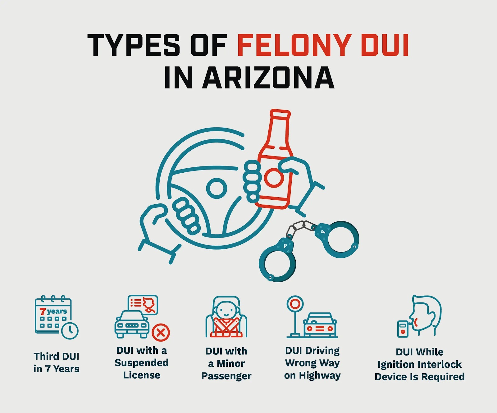 Is a DUI a Felony in Arizona?