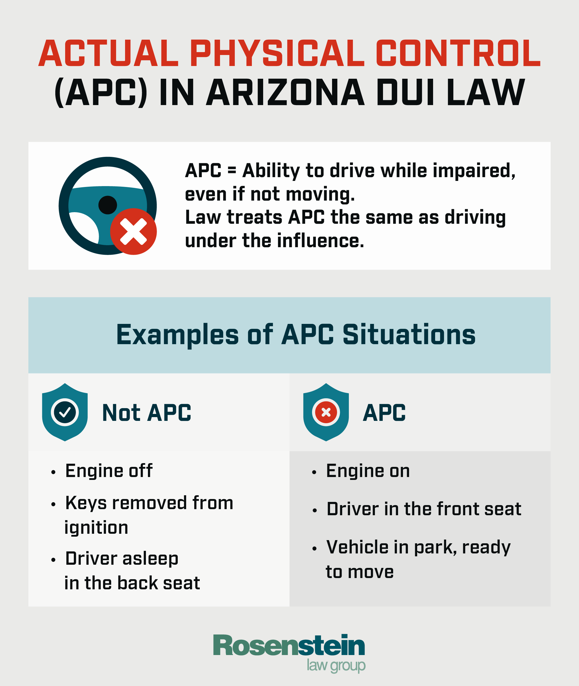 Actual Physical Control in Arizona: ARS 28-1384