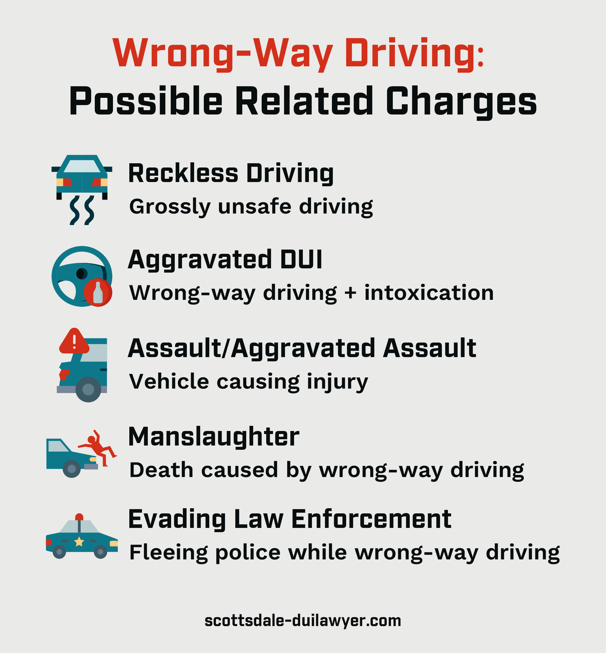Wrong Way Driving in Arizona: ARS 28-694